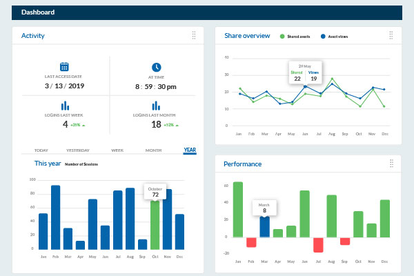 Creating Effective Business Dashboards